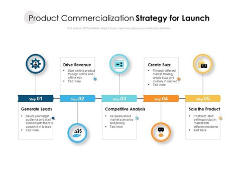 Product Commercialization Strategy For Launch Presentation Graphics