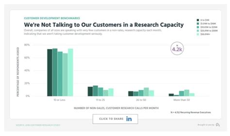 Un Truco De Marketing Con Poco Sex Appeal