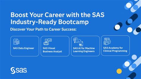 Sas On Linkedin Sas Sasbootcamp Learnsas