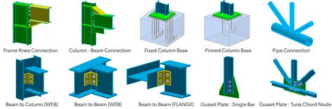 Steel Connections App Informengineer