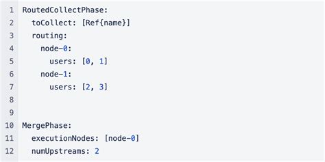 Distributed Query Execution In Cratedb What You Need To Know Dev