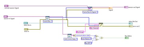Logging Can Messages To A Tdms And View In Diadem Ni Community