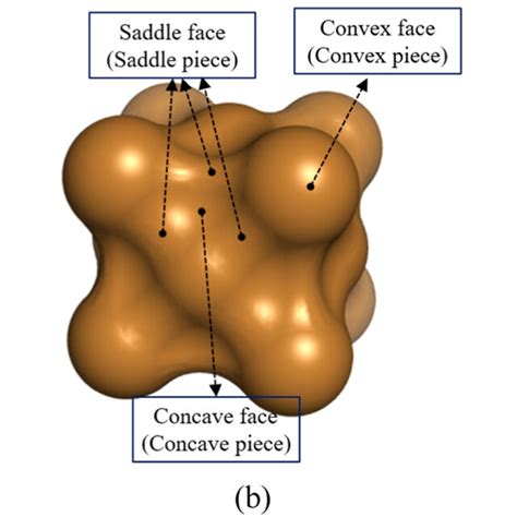 The Surfaces Of Metal Clusters A α Fe Unit Cell Bcc B Cu Unit