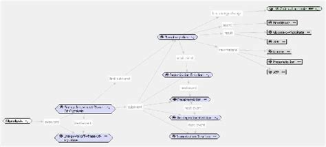 Figure 1 From Kbgen Text Generation For Knowledge Bases As A New