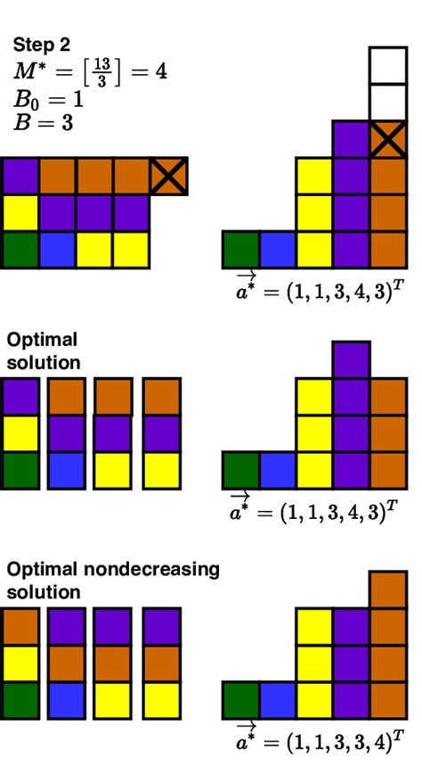 Algorithm 1 Operation Example Step 2 And Resulting Solution Download