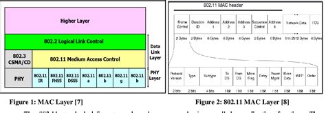Figure 1 From Wireless Local Area Network Frame Classification To Access Categories Based On Figure 1 From Wireless Local Area Network Frame Classification To Access Categories Based On
