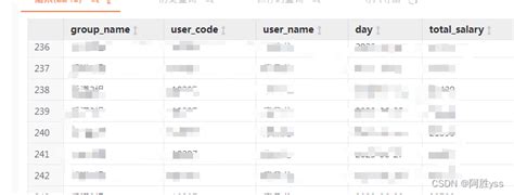 Easyexcel 自定义列的导出easyexcel自定义导出 Csdn博客