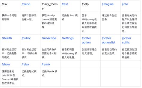 Midjourney Commands 命令教程mj如何查看剩余时长 Csdn博客