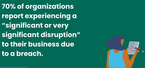 Alert Logic On Linkedin Cybersecurity Digitaltransformation Databreach