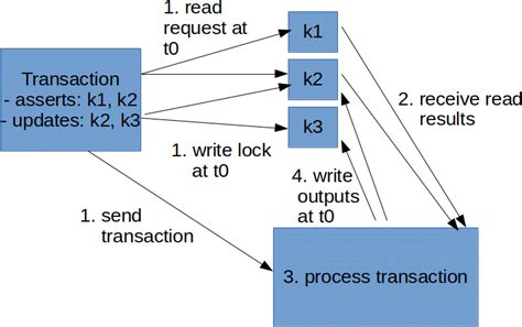introducing streamy db a deterministic database on top of a stream