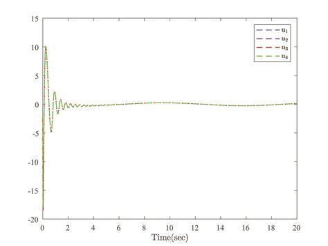 Reinforcement Learning Based Optimal Adaptive Fuzzy Control For