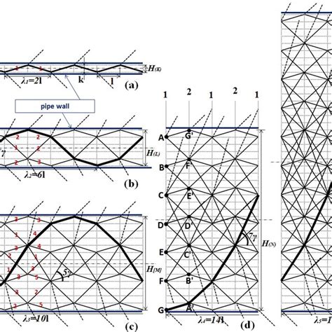 Geometrical Interpretation Of Complex Numbers With Small Angles And Download Scientific Diagram