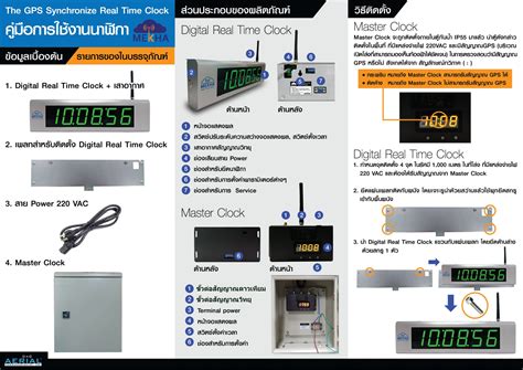 Gps Synchronize Real Time Clock Aerial Communications Coltd