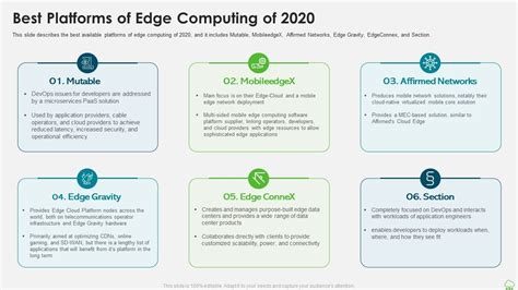 Distributed Computing It Best Platforms Of Edge Computing Of 2020