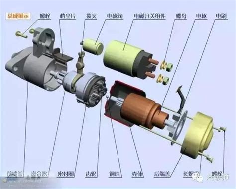 涨知识最全最细的发动机分解图 搜狐汽车 搜狐网