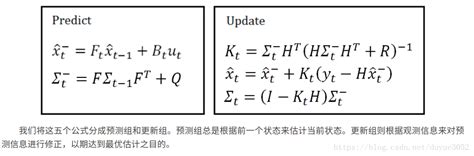 多目标跟踪算法综述mht算法 Csdn博客