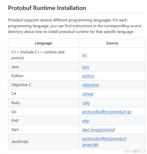 Protobuf协议c版本（nanopb）使用方法nanopb教程 Csdn博客