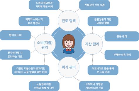 기획재정부 경제배움e
