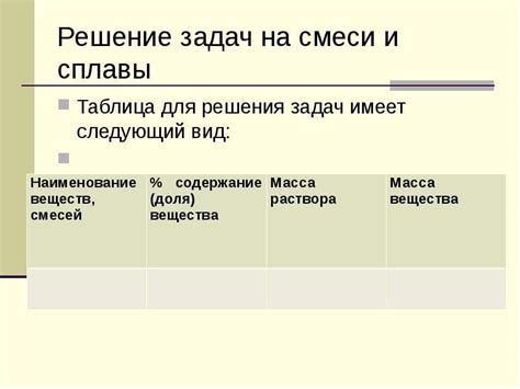 Три основные задачи на проценты Нахождение процента от числа Нахождение