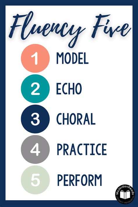 Fluency Five Msjordanreads