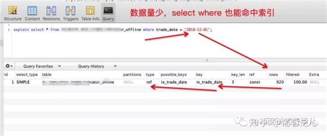 我艹MySQL数据量大时delete操作无法命中索引 知乎