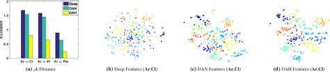 Figure From Deep Hashing Network For Unsupervised Domain Adaptation