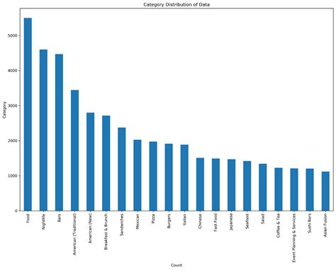 Comparing Linear Regression Models Lasso Vs Ridge By Zawar Ahmed Medium