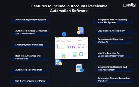 Accounts Receivable Automation Your Key To A Future Ready Business