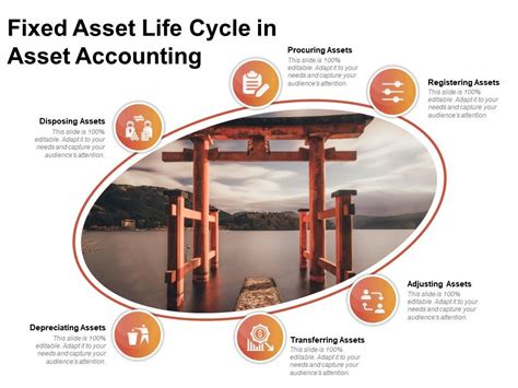 Fixed Asset Life Cycle In Asset Accounting PowerPoint Slides Diagrams