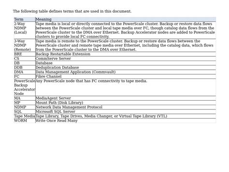 terminology dell powerscale backup using commvault dell