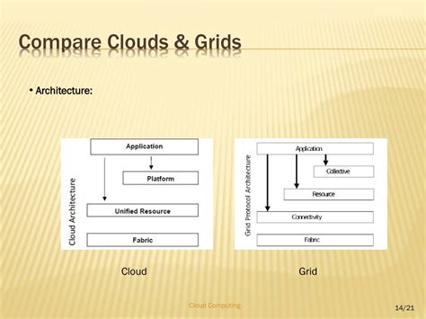 Ppt Cloud Computing Powerpoint Presentation Free Download Id4229196