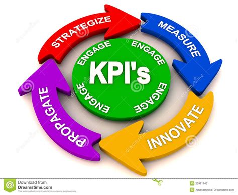 Key Performance Indicator KPI Diagram Key Performance Indicators Are
