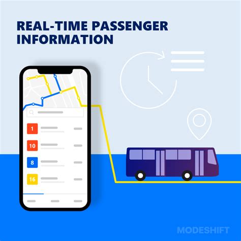 Automatic Vehicle Location Avl Systems Implementation