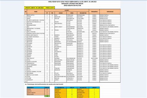 Puluhan Rumah Di Pacitan Rusak Terdampak Gempa Bumi