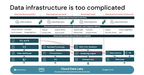Top Traits Of Data And Ai Driven Companies Databricks Blog
