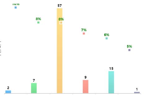 柱状图和折线图组合图折线图不显示折线是什么原因呐求大神帮忙 我的帆软