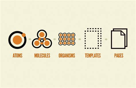 Design Atomic Design Pattern