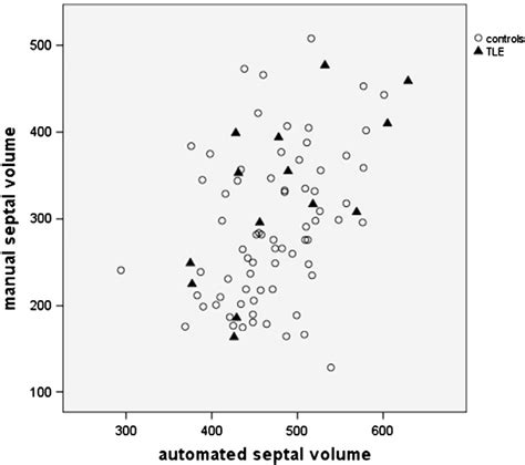 Figure From Comparison Of Human Septal Nuclei Mri Measurements Using