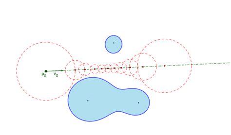Relaxed Sphere Tracing By Keinert Et Al Download Scientific Diagram