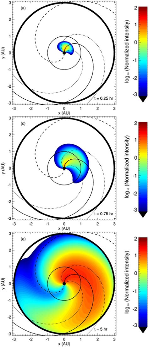 the figure taken from strauss et al 2017 shows how 100 kev