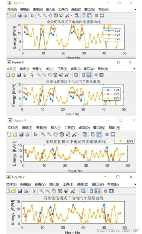 Matlab代码：基于局部优化的大规模电动汽车随机充放电策略优化 Csdn博客