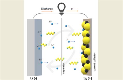 New Conductor For Solid State Lithium Ion News About Energy Storage