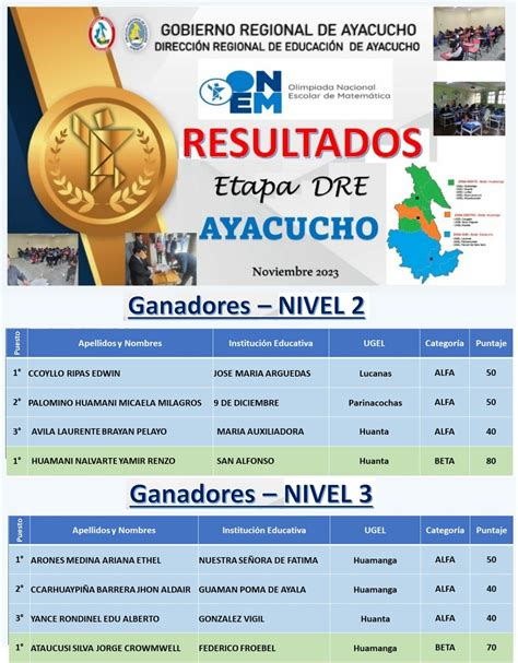 Resultados Olimpiada Nacional Escolar De Matemática Campañas Unidad de Gestión Educativa