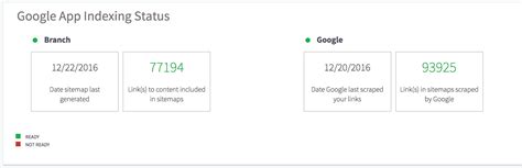 Growing A Native Ios Or Android App Business With Traditional Web Seo