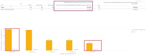 solved pick a value in pivot table based on previous colu qlik