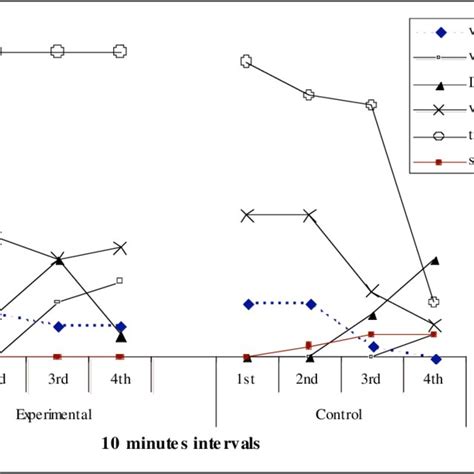 Distributions Of Class Interactions Download Scientific Diagram