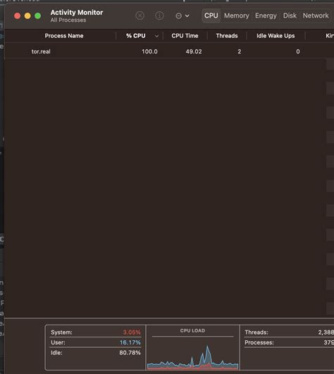 Reissuance Requests Are All Sent At The Same Time Which Can Create A Local Ddos When Lot Of