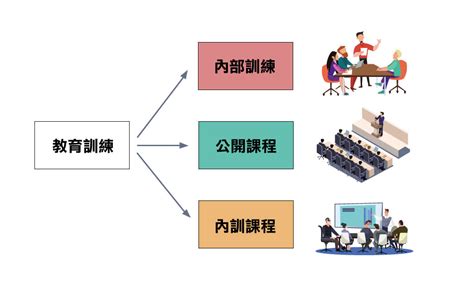 【公司教育訓練目的是什麼？】 社團法人中華職訓教育創新發展學會