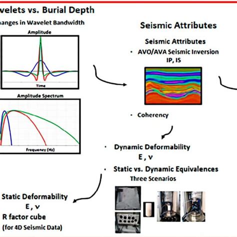 The Workflow Developed In This Work Starting From Seismic And Well
