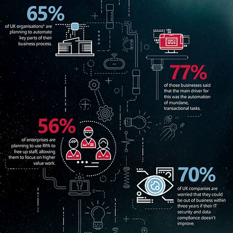 the difference between robotic process automation and artificial